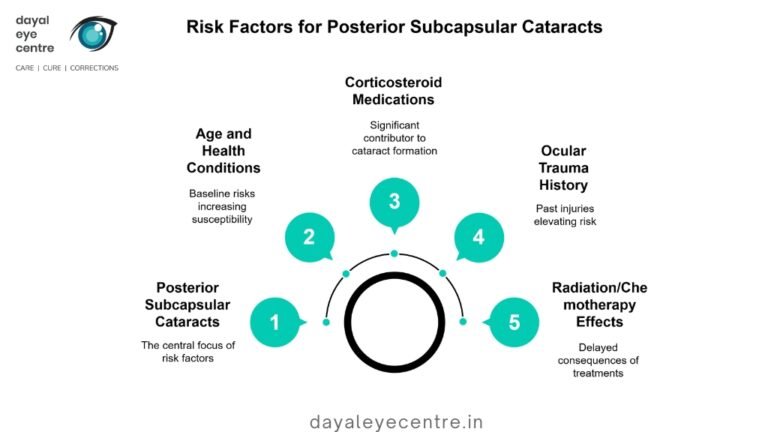 What Are the 3 Types of Cataracts? Causes & Differences Explained