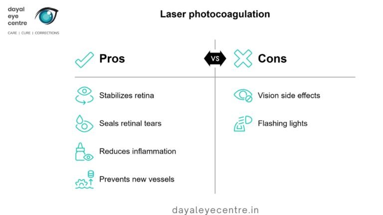 What are the ways of retinal disease treatment? - Dayal Eye Centre