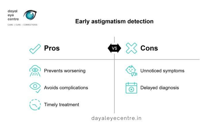 Astigmatism Explained: Causes, Diagnosis, Treatment